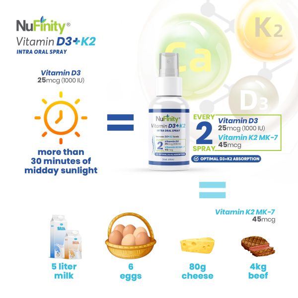 NuFinity® D3+K2 Intra Oral Spray - ABE - Your Wellness Hub