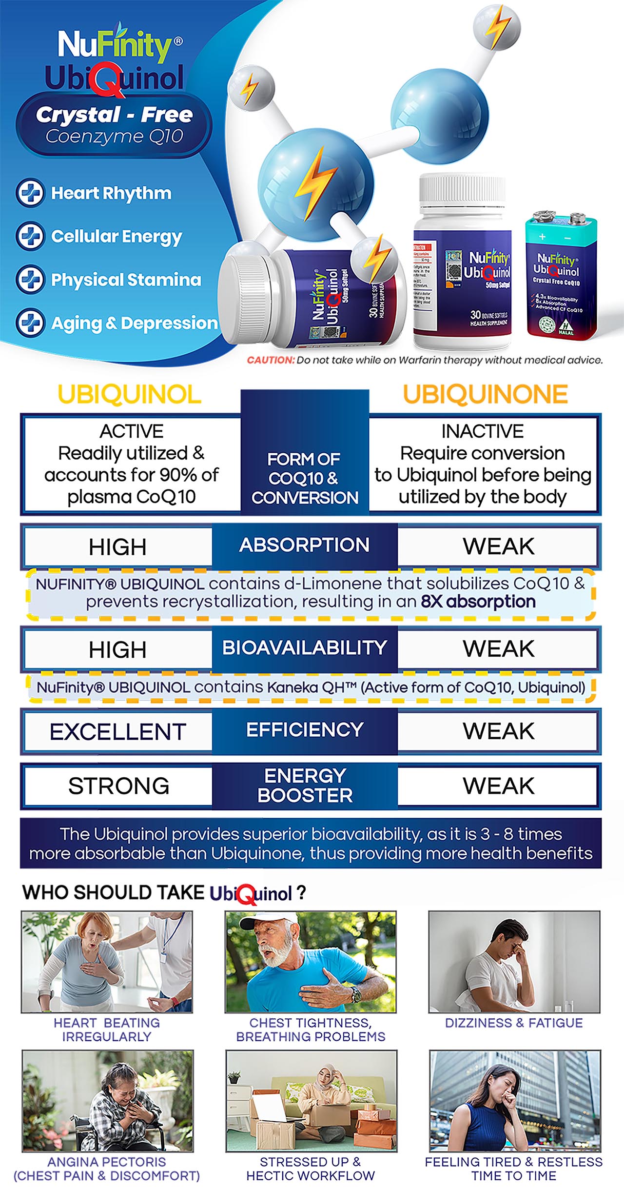 NuFinity® UbiQuinol Crystal-Free CoQ10 Softgel - ABE - Online Health ...